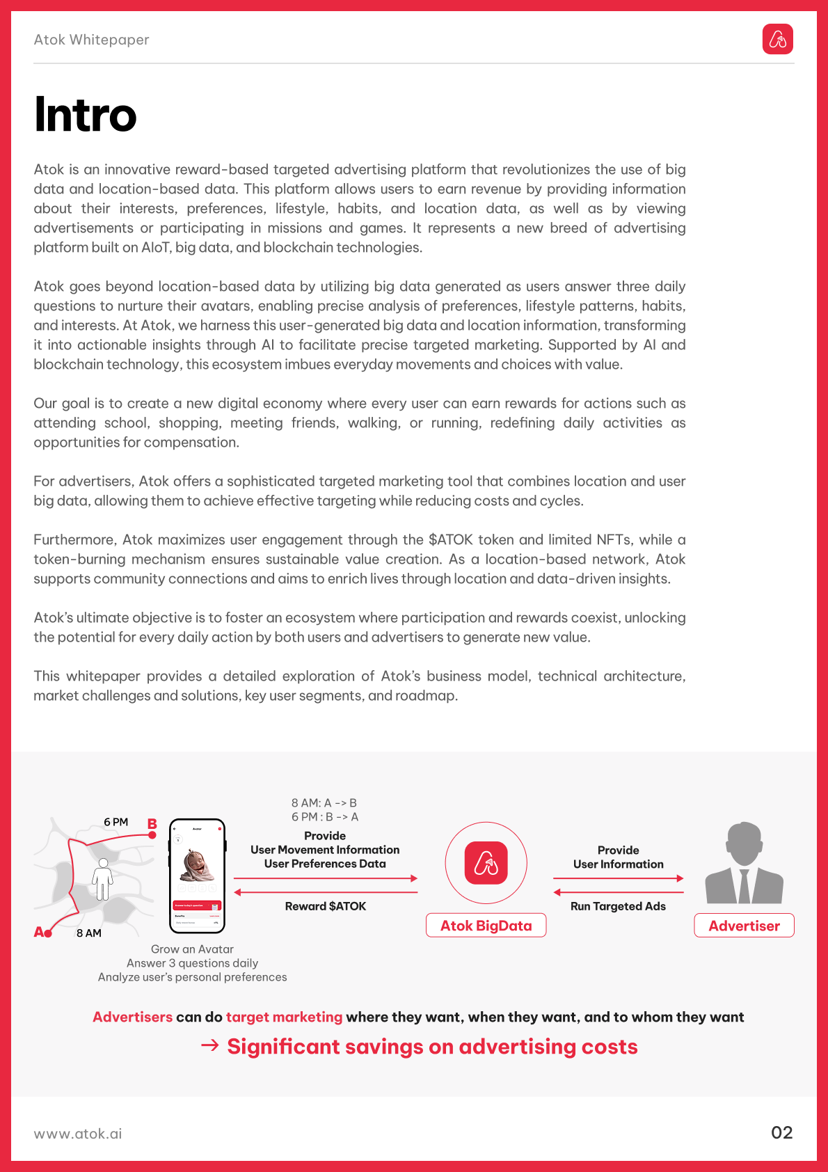 Whitepaper | Atok